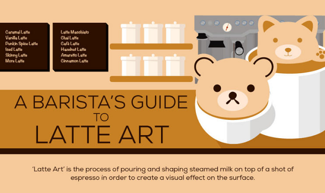 A barista’s guide to latte art #infographic - Visualistan