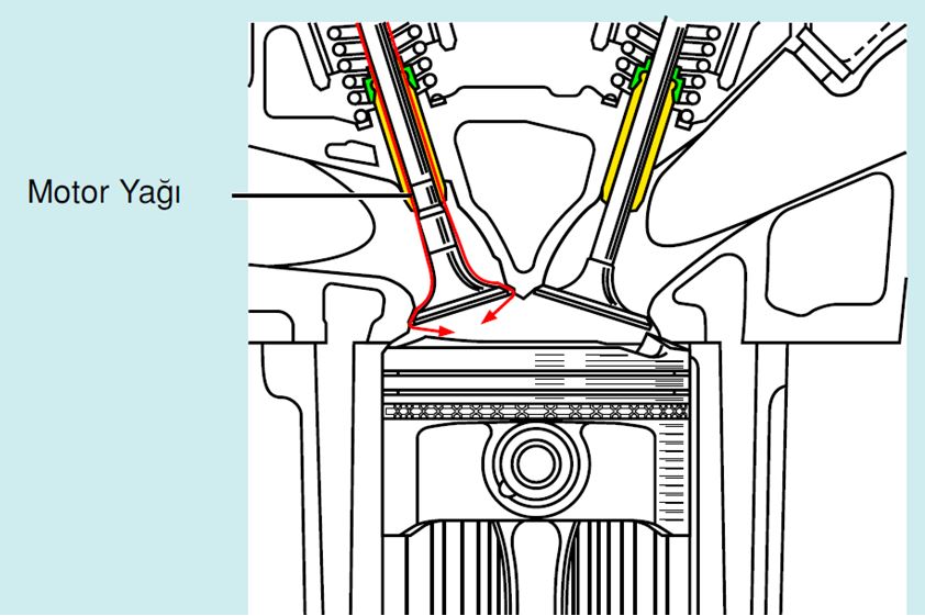 Supap Kılavuzu Supap Gaydı Nedir? Görevi Yapısı Çeşitleri