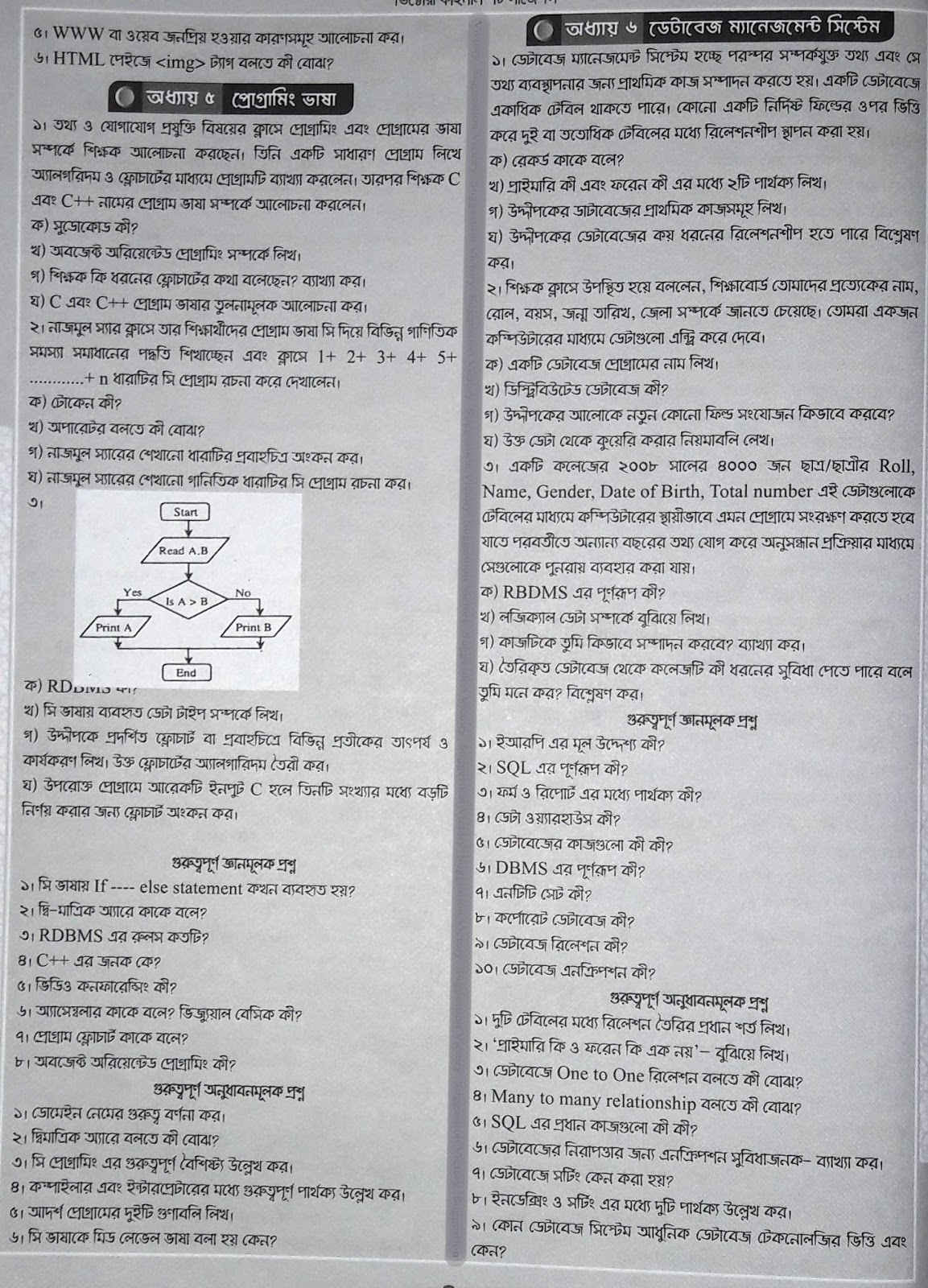 HSC ICT Suggestion 2023 with Question Paper