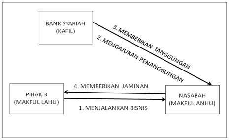 Contoh Skema – Beinyu.com