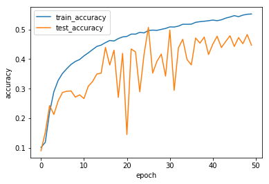 Data Science Struggle: CNN + KNN model accuracy