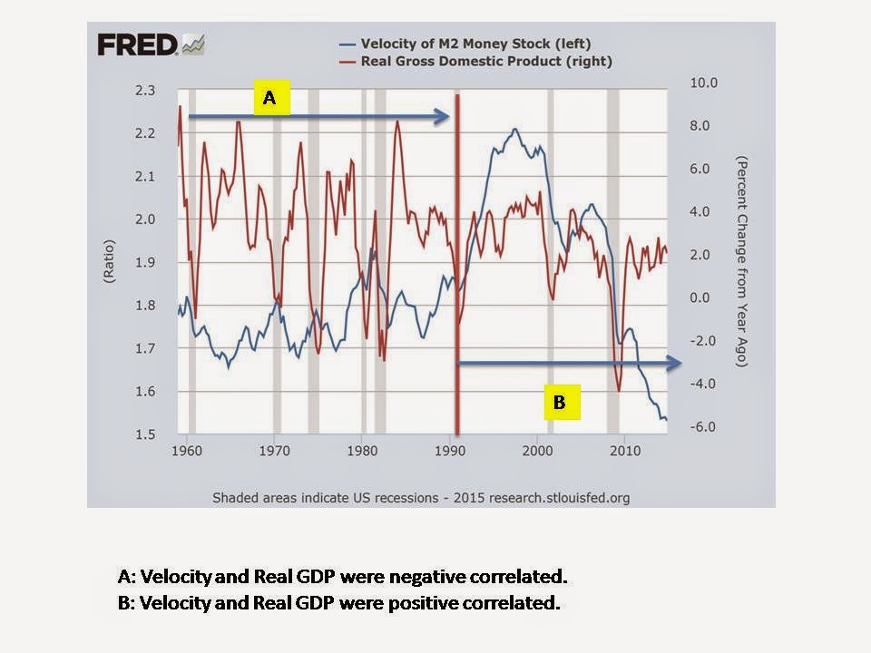 Economic Reviews: The Quantity Theory of Money : MV=PY