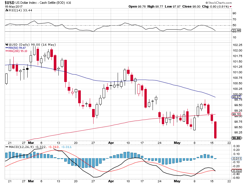 Jesse's Café Américain: Stocks and Precious Metals Charts - Mind the Gap