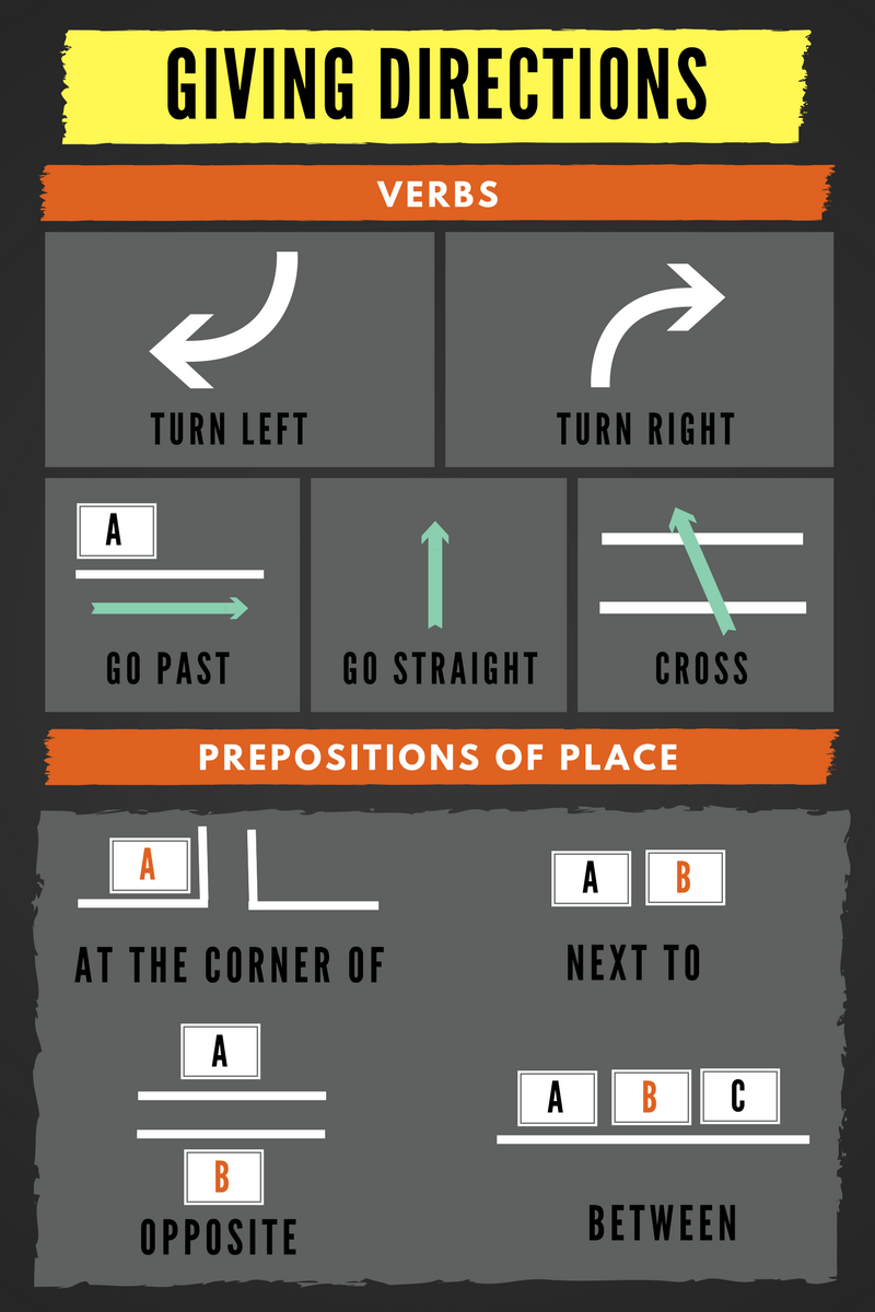Learning to give directions