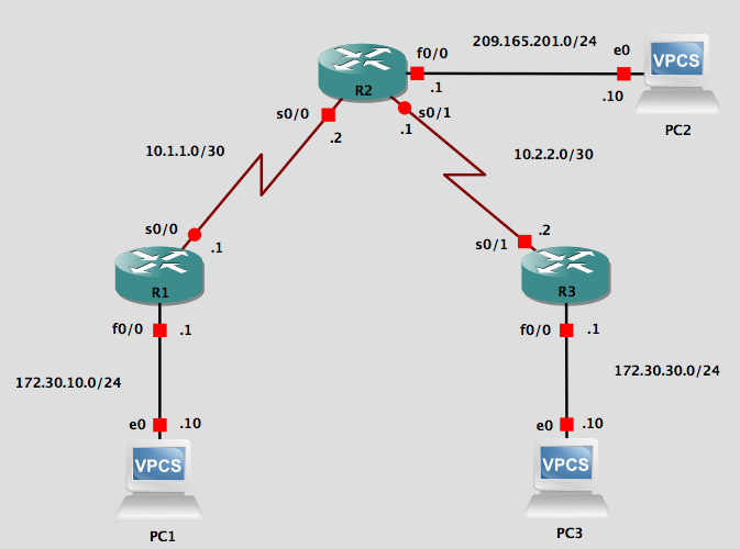 Configuring Basic RIPv2 - กรรมกร ไอที