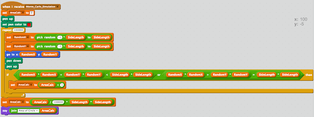 MakeTheBrainHappy: Scratch 101: Monte Carlo Simulation
