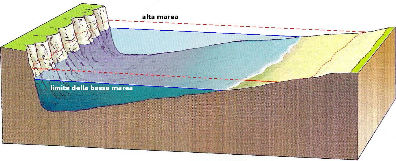 Imparare con la Geografia: 4 Elementi del paesaggio: il mare e la costa