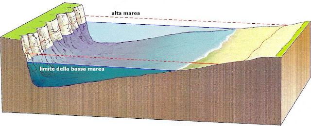 Imparare con la Geografia: 4 Elementi del paesaggio: il mare e la costa