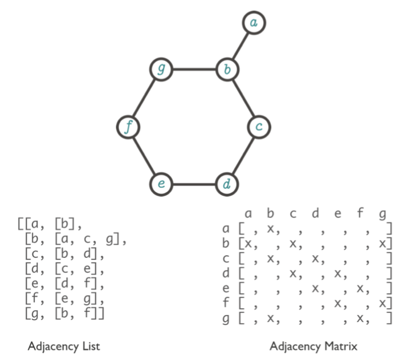 Data Structure Ch4 Graph Mr Opengate