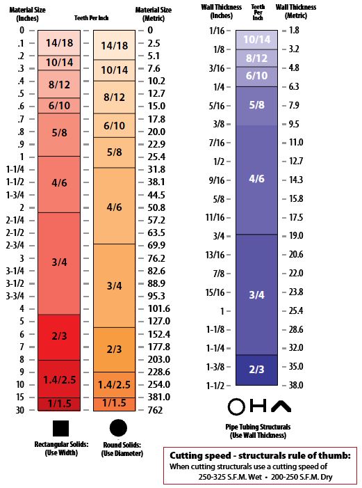 Engman-Taylor Company