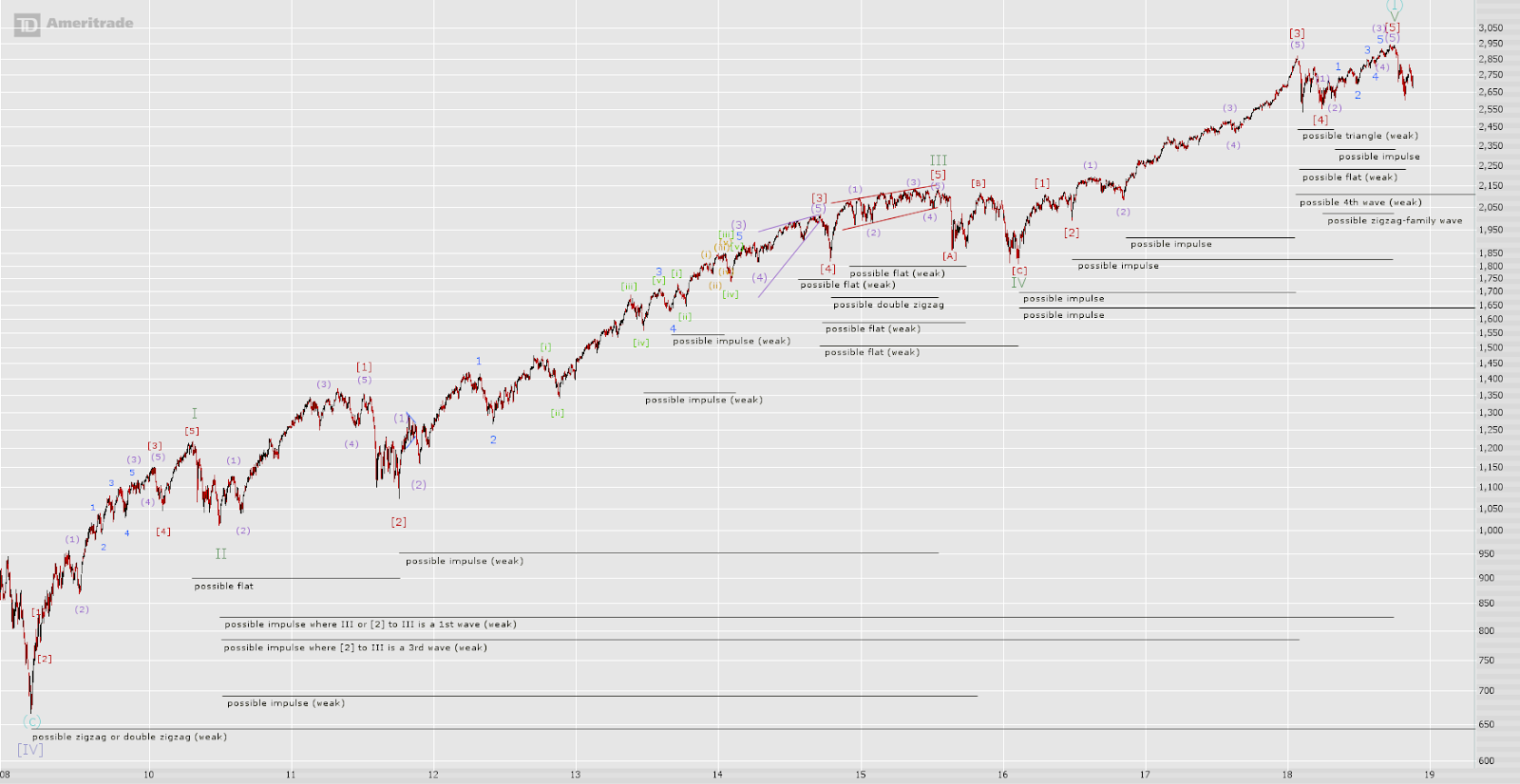 Nate's Market Analysis: An Inflection Point?