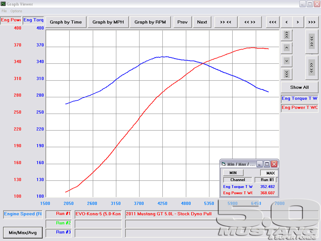 Physics of Racing: Tuning the Computer system