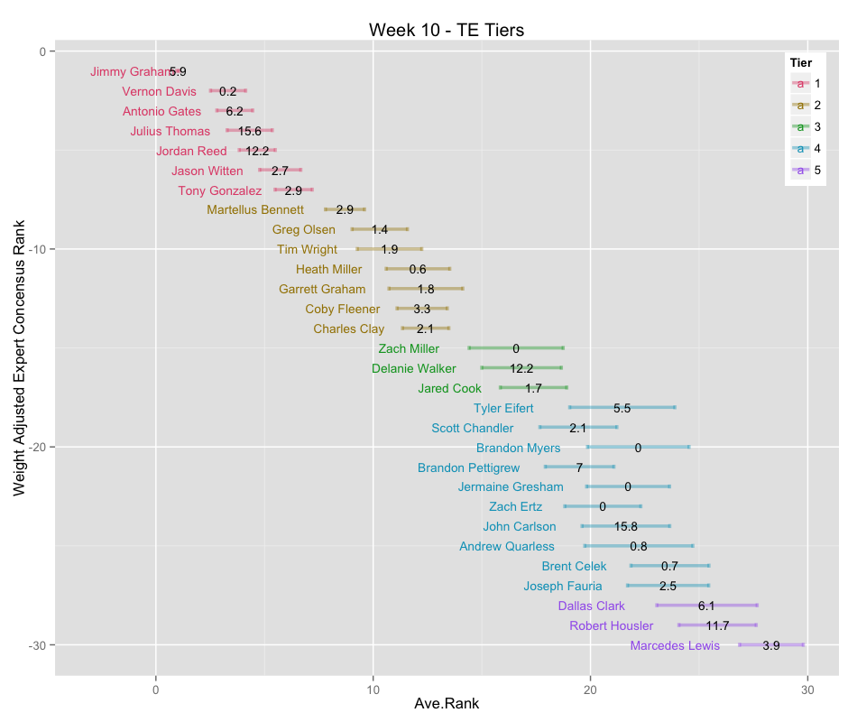 data, math, etc.: Week 10 - Retrospective