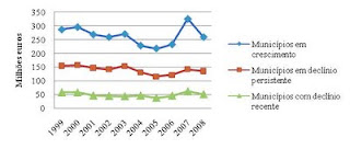 Chão Urbano: sexta-feira, 2 de setembro de 2011
