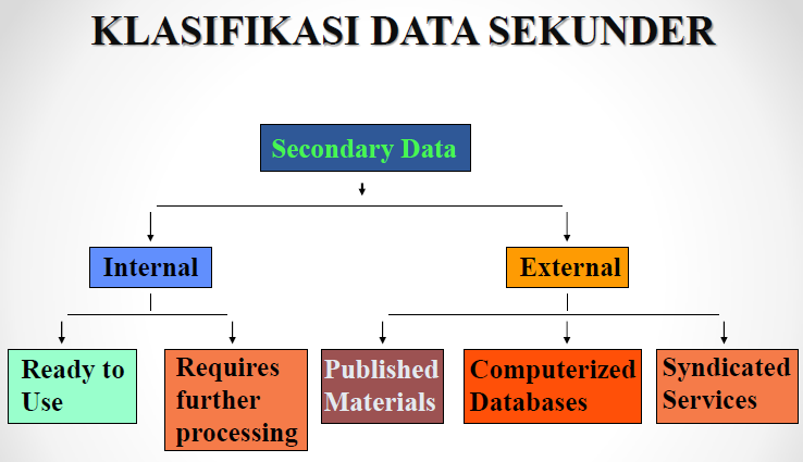 SECONDARY DATA ( DATA SEKUNDER )