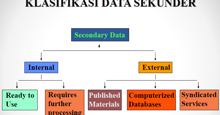 SECONDARY DATA ( DATA SEKUNDER )