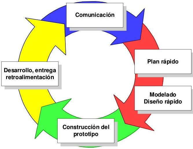 Introducción a la Ingeniería de Sistemas: La Ingeniería del Software