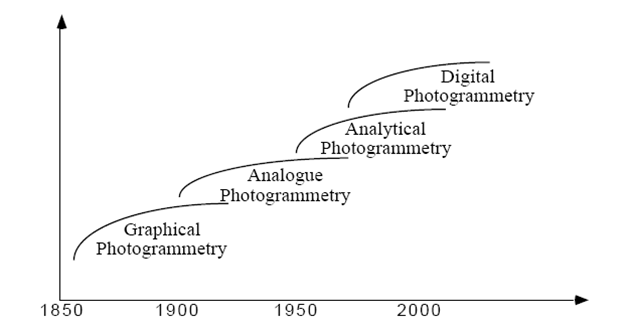 A PICTURE PAINTS A THOUSAND WORDS: SEJARAH DAN PERKEMBANGAN FOTOGRAMETRI
