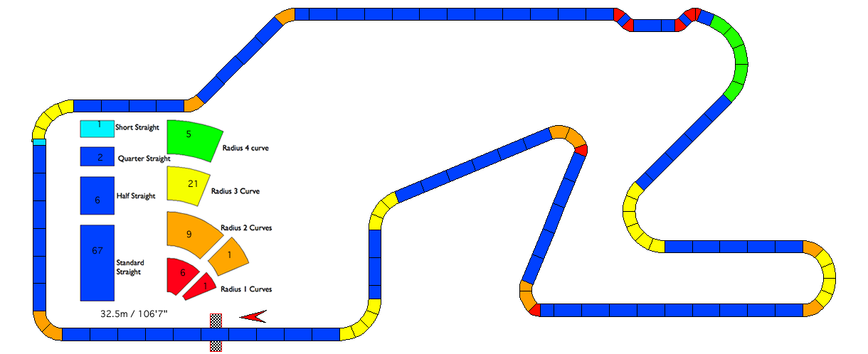 Watkins Glen | SlotForum