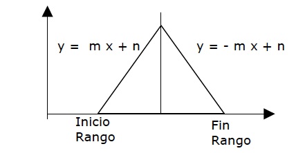 ingeniería y energía: Control Borroso