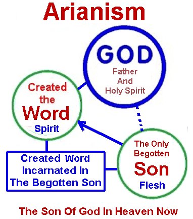 The Jewish Jesus Blog: The Doctrine Of Pastor Kendrick Murray