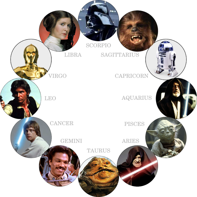 Star Wars Astrology