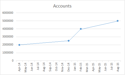 Gamer By Design: [FFXIV] Extrapolating the Subscriber Count