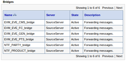 SoftWare Samuraj: Vytvoření JMS Bridge na WebLogicu