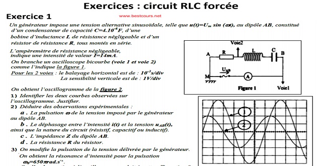 exercices circuit RLC focée
