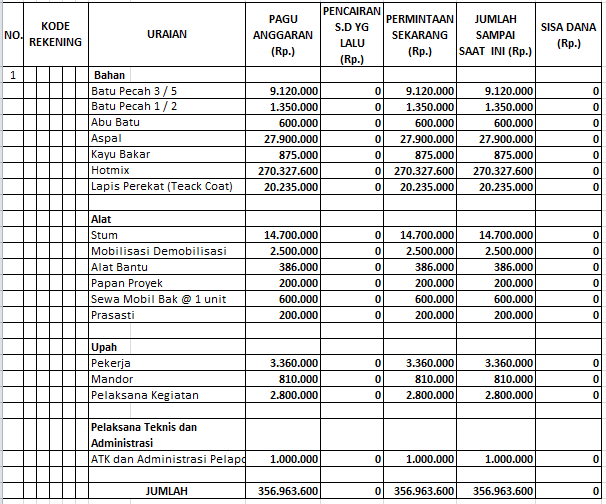 Ide 40+ Contoh Rab Gapura Desa Excel, Gambar Gapura