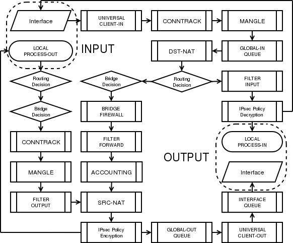 Konsep dan Prinsip firewall ~ Jaringan Komputer