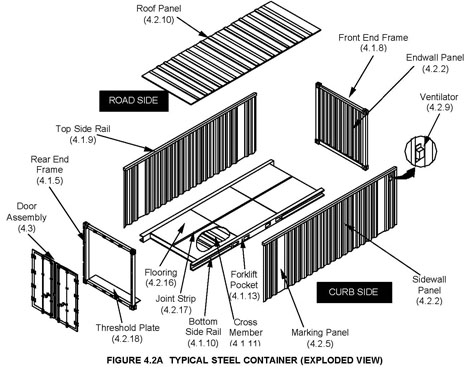 CONTAINER BAGUS MODIFIKASI. call : 081316434448.: CONTAINER- diagram