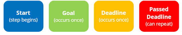 Service Level Agreement || SLA In PEGA || Parallel Processing in PEGA