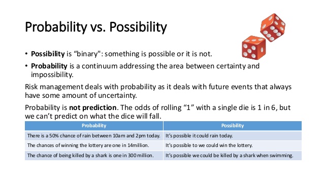 EXAMS AND ME : Probability VS Possibility