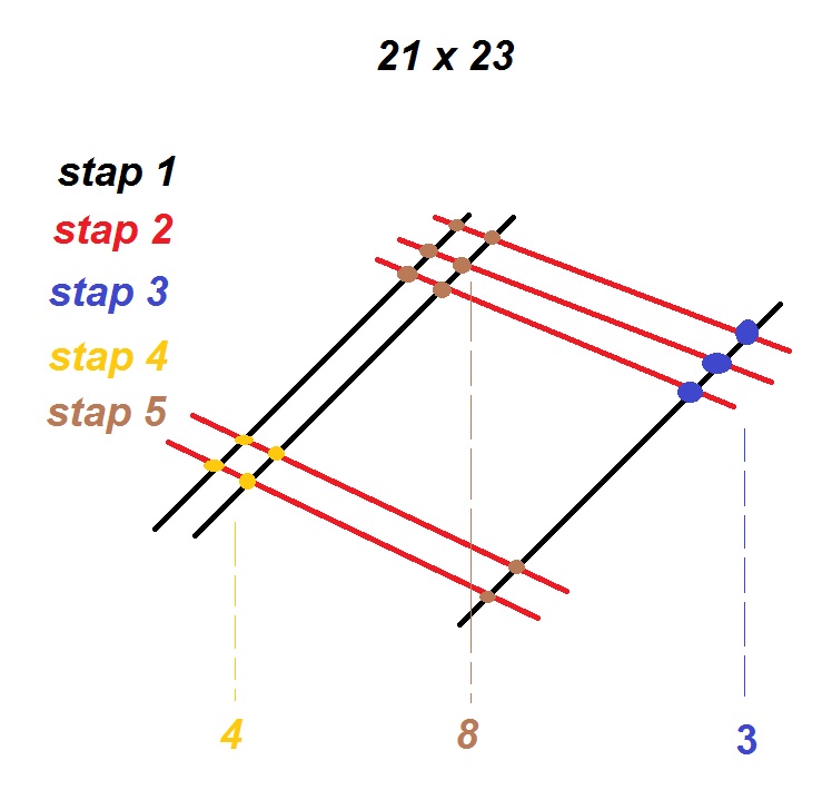 wiskunde van 4 tot 20: Lesidee: vermenigvuldigen zoals de Maya's