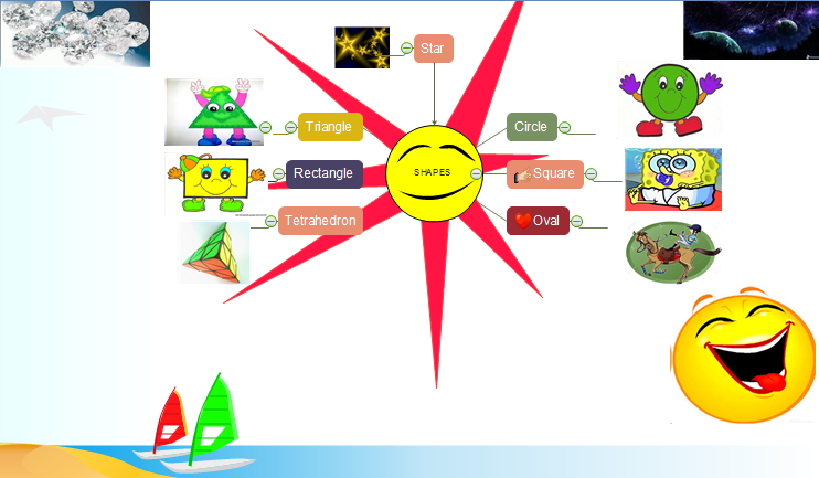 MIND MAP: SHAPES
