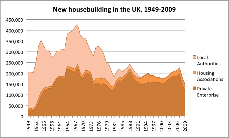 (Drawing) Rings Around The World: Property-owning democracy or home ...