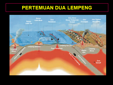 geografi9: LITHOSFER