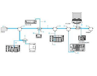 PLC SCHNEIDER ELECTRIC: TSX MICRO
