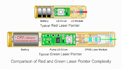 Laser Pointer: How To Choose A Good Green Laser Pointer