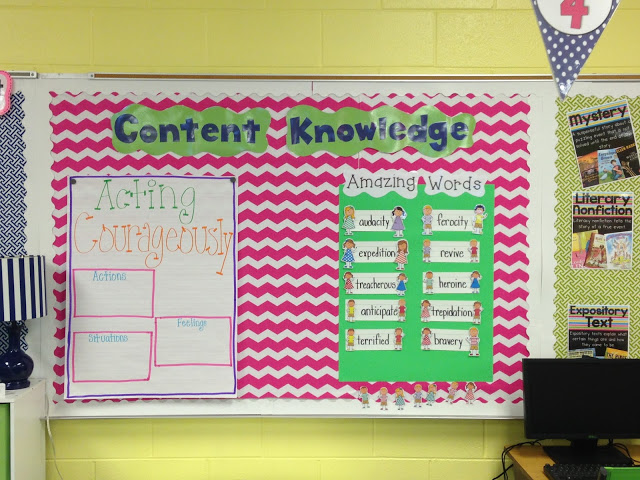 Making Bulletin Board Titles | Life in First Grade | Bloglovin’