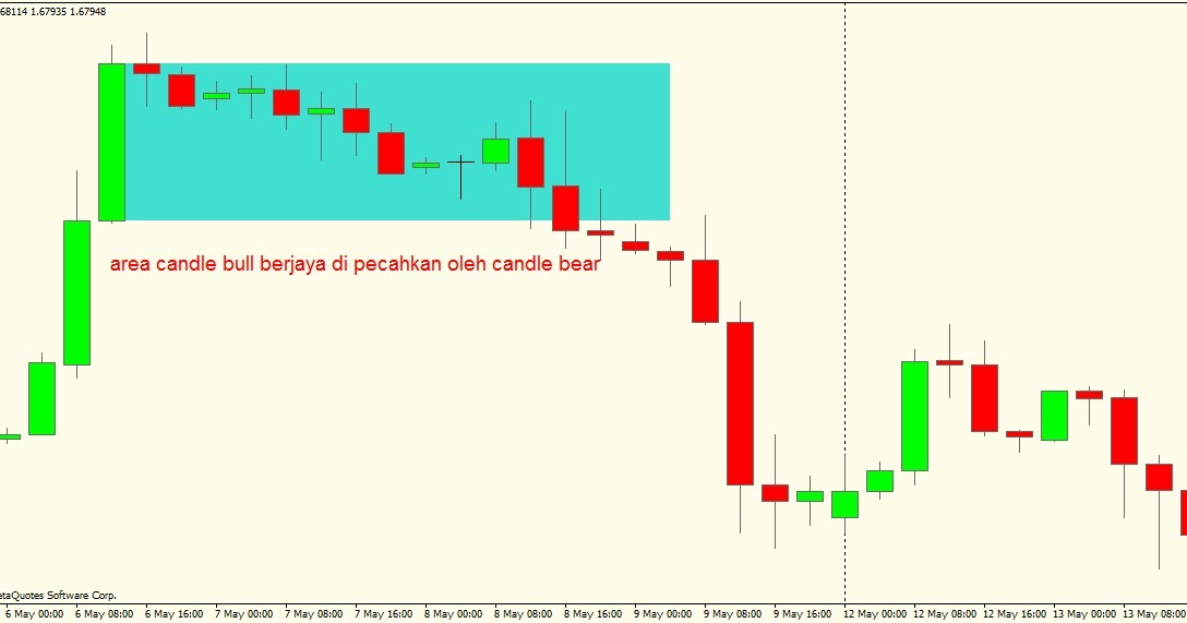 Teknik Fibo Musang Bikin Profit Melimpah (part 1) - Belajar Forex
