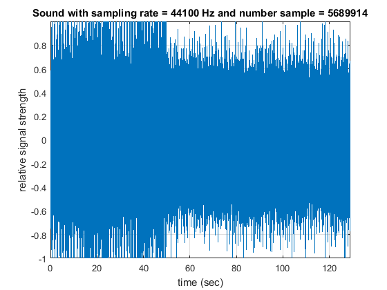 Biomedical Signal And Image Processing Projects Using Matlab And Labview Tools Matlab Code To