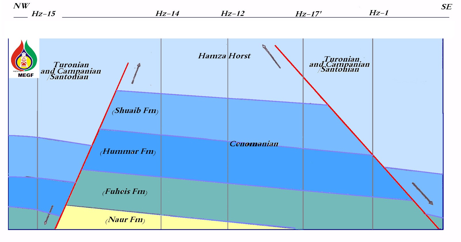 MEGF: Azraq Basin Hydrocarbon Exploration Opportunities in Jordan