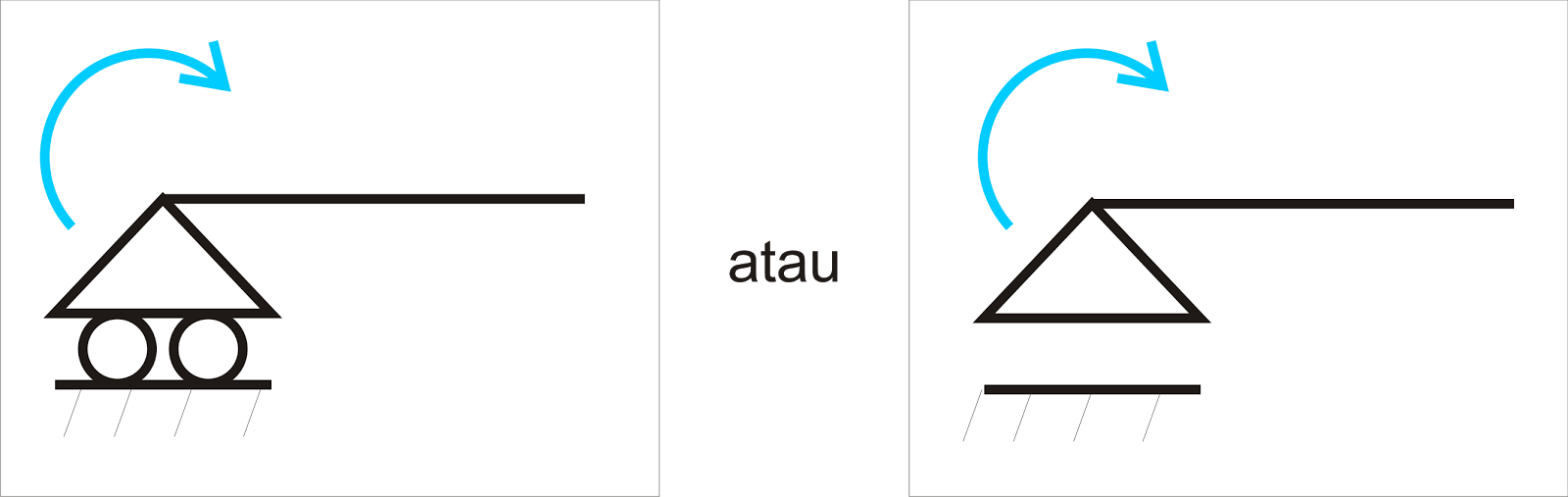 Semua ilmu Ada Disini: Reaksi Perletakan (materi Satika)