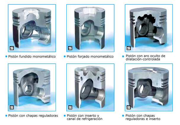 función de motor automotriz : partes de de un pistón