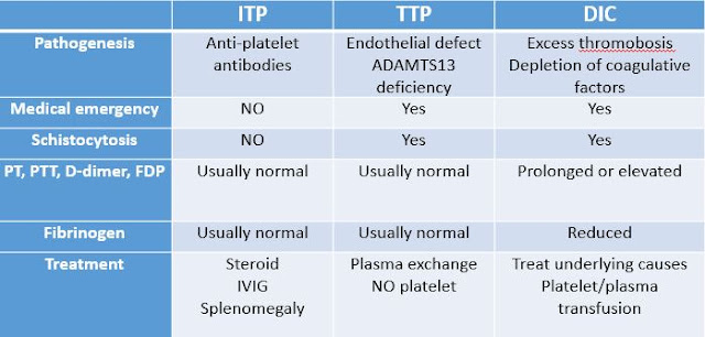 Thrombotic thrombocytopenic purpura