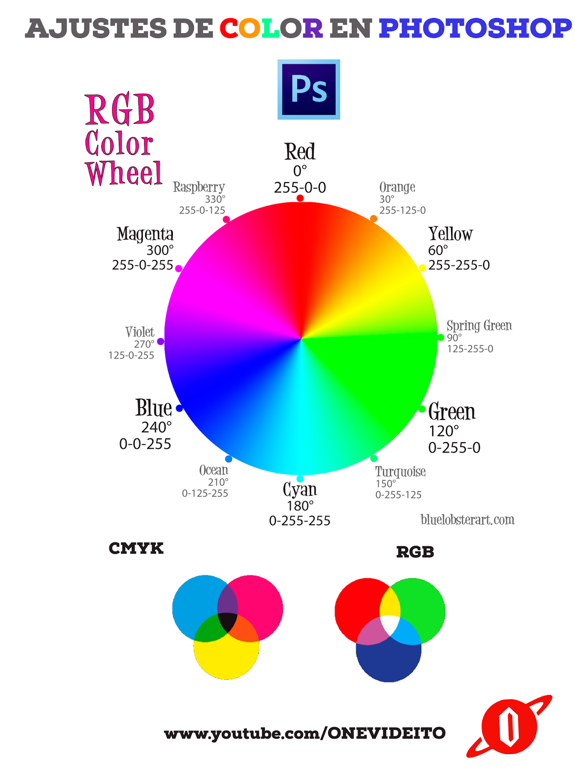 ONEVIDEITO : Ajustes de color en photoshop (tutorial interactivo)