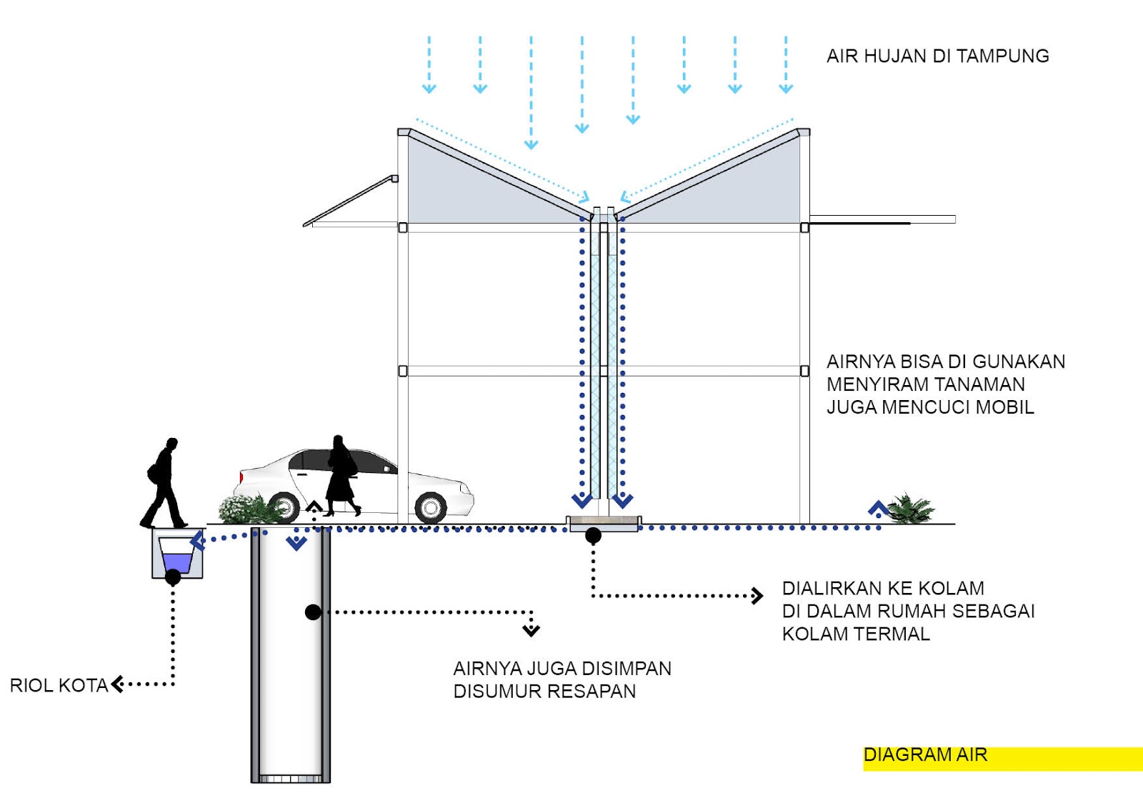 Siregar: Rumah ber-AIR