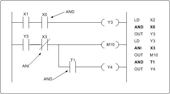 Instruksi – instruksi bahasa pemograman PLC dengan Ladder dan Mnemonic ... Instruksi – instruksi bahasa pemograman PLC dengan Ladder dan Mnemonic ...